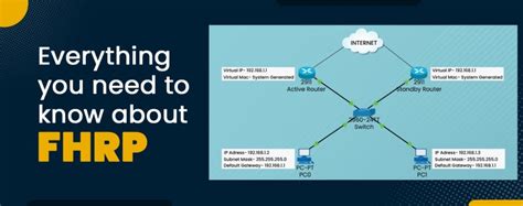 Understanding FHRP First Hop Redundancy Protocol PyNet Labs