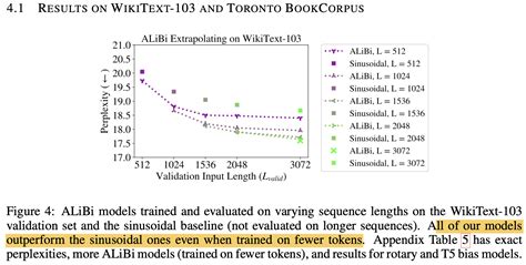 alibi train short test long attention with linear biases enables