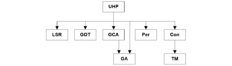 Dependence Diagram Ar Only Created By Visually Inspecting The Download Scientific Diagram