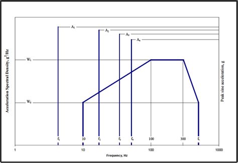Military Standard Testing Lab