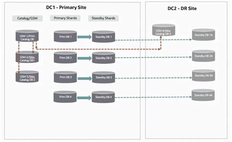 architecting hyper scalable infrastructure for ai and ml driven fintech