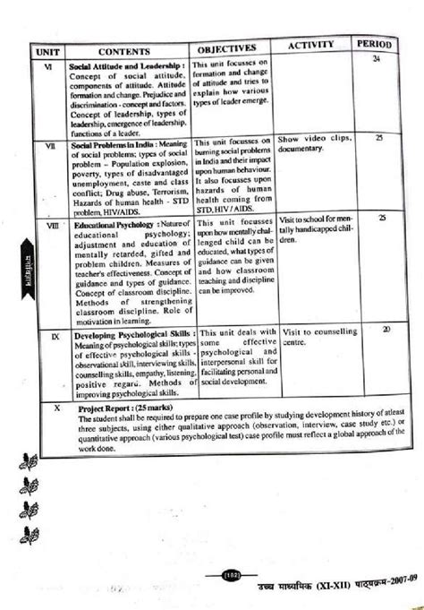 Bihar Board Class 11 12 Psychology Syllabus 2025 Pdf Download Bseb 11th 12th Psychology