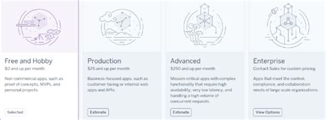 9 Best Ruby On Rails Hosting 2025 With Cheap Plans Codeless
