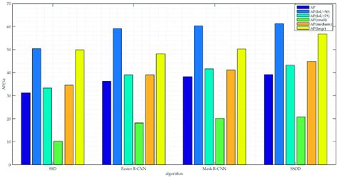 Comparison Of Our Method And Other State Of The Art Methods In Terms Of
