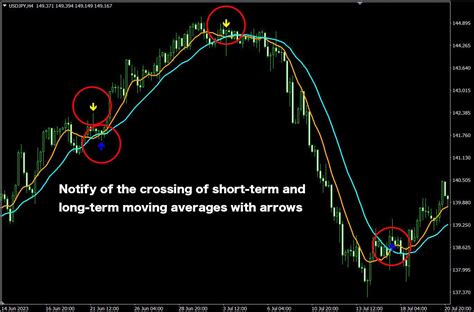 MT4 MT5 Indicator Arrow Signals For MA Crossovers Titan FX Research Hub