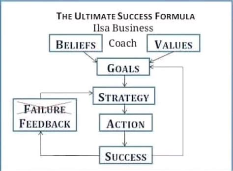 Rabia Waseem Posted On Linkedin