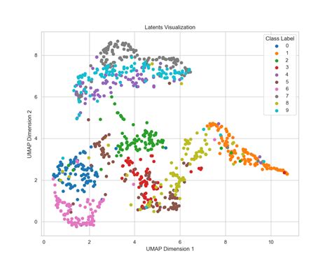 01 array output building a simple autoencoder for mnist digit