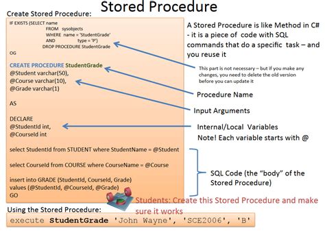 Sql Server Overview Tantan 4u