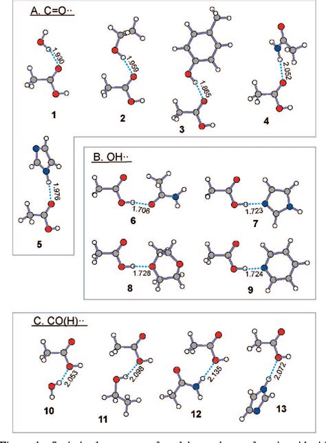 Figure 1 From Correlation Between The Hydrogen Bond Structures And The C O Stretching