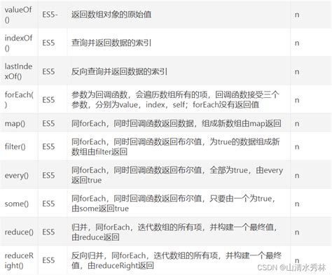 javascript and es6 部分面试题汇总 javascript 面试题es6 csdn博客