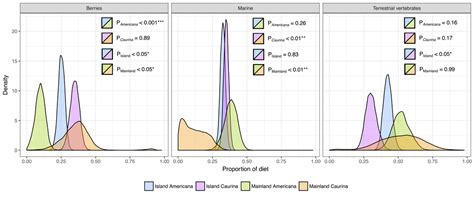 Human Impacts On Trophic Interactions Philip J Manlick Phd
