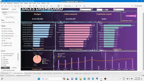 bharath babu burri on linkedin tableau dataanalysis dashboard