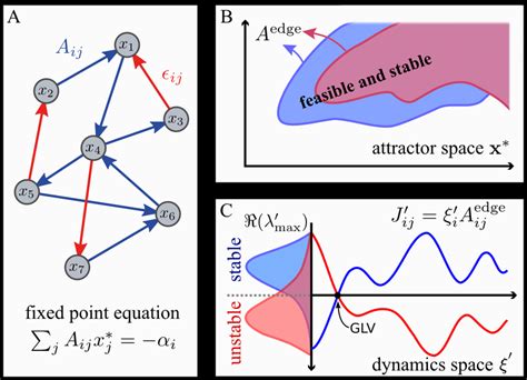 Measuring Explorability And Dynamical Robustness We Consider A System Download Scientific