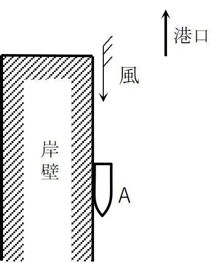三級海技士（航海）筆記試験〔運用〕操船 一般運用 に関する問題集（r07 02まで）｜海技塾 塾長