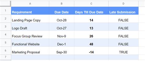 How To Use DAYS Function In Google Sheets Sheetaki