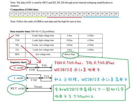 【stm32】ws2812介绍、使用spidma发送数据 夜桜が舞う 博客园