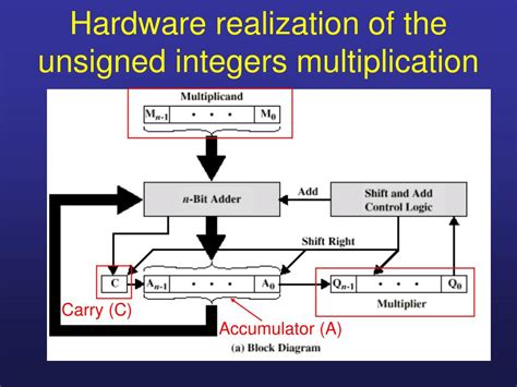 Ppt Computer Architecture Powerpoint Presentation Free Download Id5820706 Ppt Computer Architecture Powerpoint Presentation Free Download Id5820706