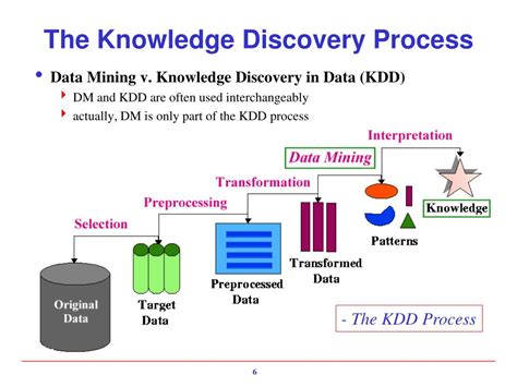 Ppt Overview Of Data Mining And The Knowledge Discovery Process Powerpoint Presentation Id6541345