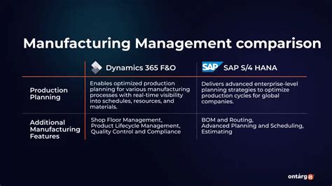 Microsoft Dynamics 365 Vs Sap • Independent Erp Review 2024