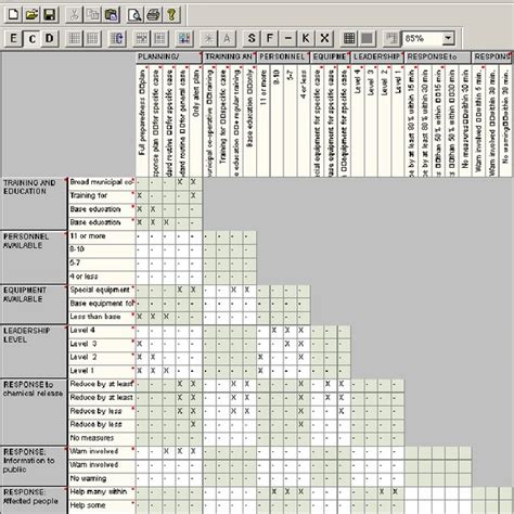Cross Consistency Matrix For Scenario Involving Release Of A Poisonous