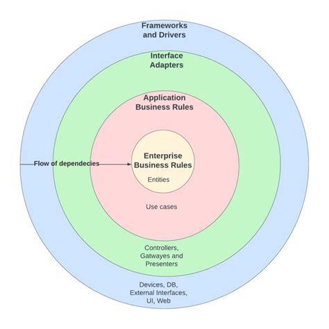 Jadan Jones On Linkedin Sideproject Webdevelopment Nestjs