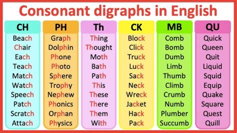 Consonant Digraphs List