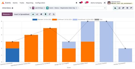 Events In Odoo 17 Pos Odoo V17 Enterprise Edition Book