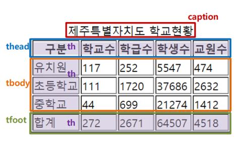 HTML 테이블 Table 태그