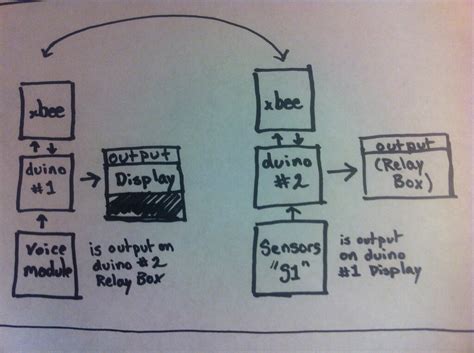 Xbee Limitations Question General Guidance Arduino Forum