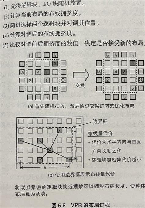 《fpga原理和结构》——读书笔记fpga原理和结构这本书怎么样 Csdn博客