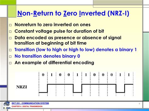 digital transmission part c ppt download