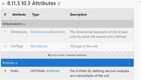 Question Regarding The Symbol In An Ifc Step File OSArch