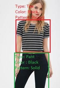 Does Tensorflow S Object Detection Api Support Multi Class Multi Label Detection Stack Overflow