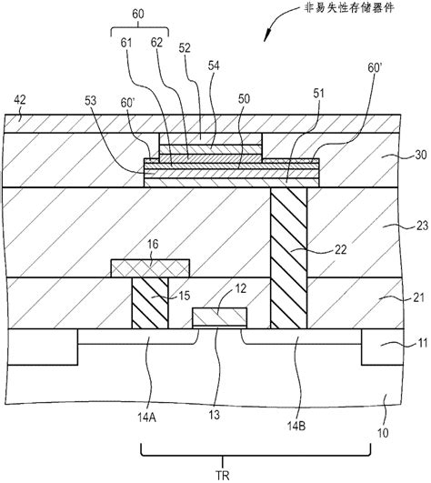 nonvolatile memory device and manufacturing method thereof eureka
