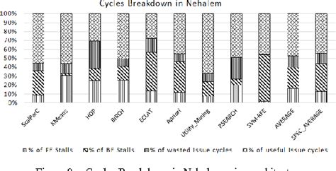 figure 1 from performance evaluation of data mining algorithms on three