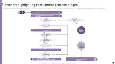 Employee Onboarding Flow Chart Slide Team