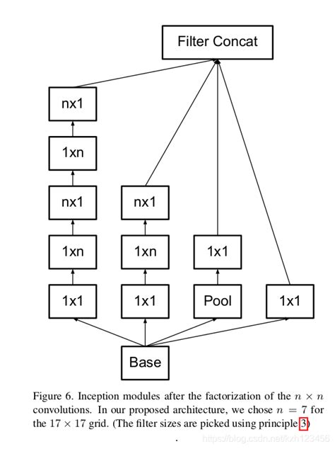 使用tensorflow实现inception V3tensorflow Inceptionv3 Csdn博客