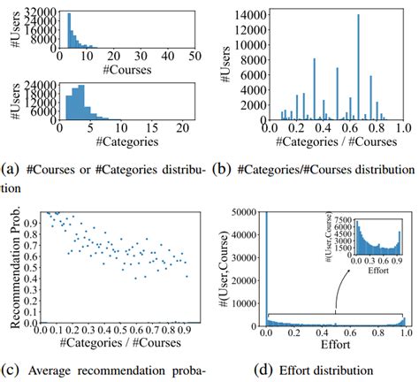 Session Recommendation N4a Space