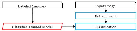 A Deep Learning Approach For Arabic Manuscripts Classification