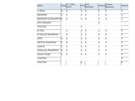 Sc Series Dell Apex Aiops Infrastructure Observability A Detailed