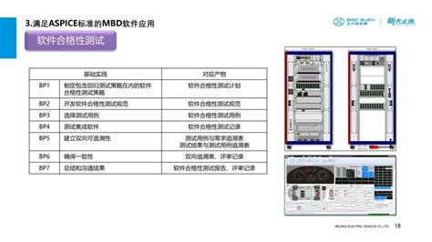 符合aspice标准的汽车软件开发过程介绍（附下载） csdn博客