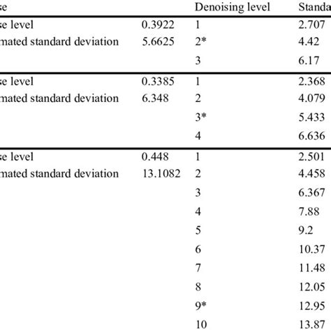 noise level estimation for the three stations download scientific diagram