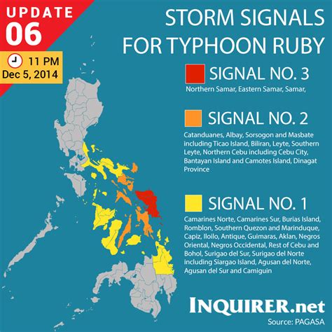 Typhoon ‘ruby Maintains Strength Signal Number 3 Up In Samar Provinces Inquirer News