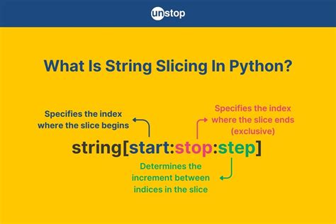 Cắt Chuỗi Trong Python Hướng Dẫn Cú Pháp Startstopstep Ví Dụ Và