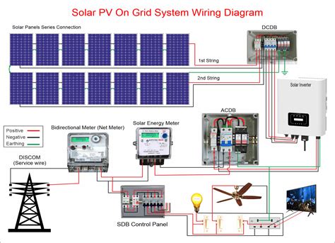ON Grid PV Concept Florona Climate