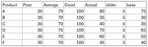 How To Create A Slider With Context Using Stacked Columns In Excel
