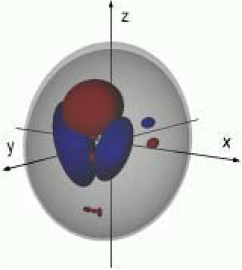 The 3d Shepp Logan Phantom Download Scientific Diagram