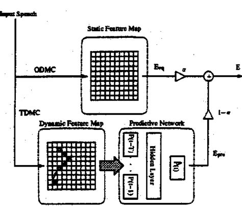 figure 1 from speaker recognition model using two dimensional mel