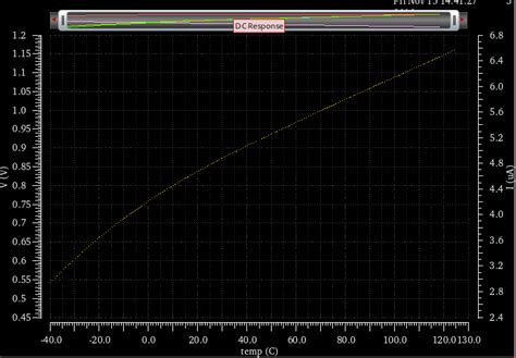 Circuit Analysis Temperature Coefficient Of A Resistor Electrical