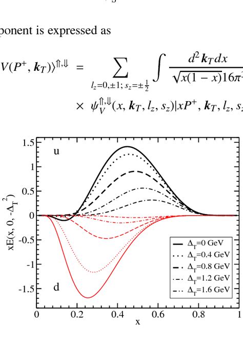 The Generalized Parton Distributions E U X 0 ∆ 2 T And E D X 0